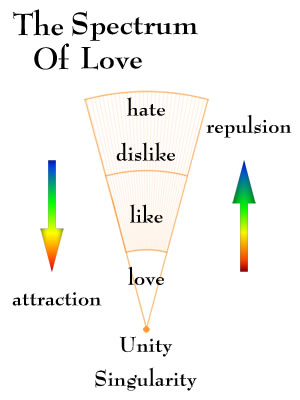 Gallery 1: The World of Opposites